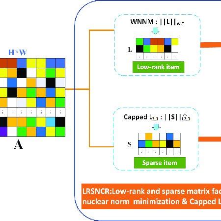 Flowchart Of Anomaly Detection Based On LRSNCR Download Scientific Diagram