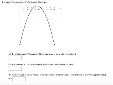 solved the graph of the derivative f of a function f is