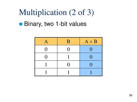Numbering Systems And Arithmetic Operations On Hex Binary And Octal