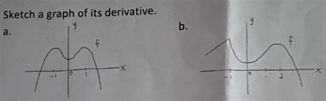 Solved Sketch A Graph Of Its Derivative B A Chegg Com