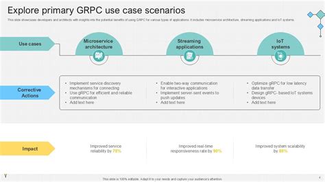 Grpc Powerpoint Bundles Ppt Template Ppt Slide
