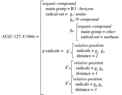 Anti Unification Feature Term Of The Chemical Compounds C 127 And C 084