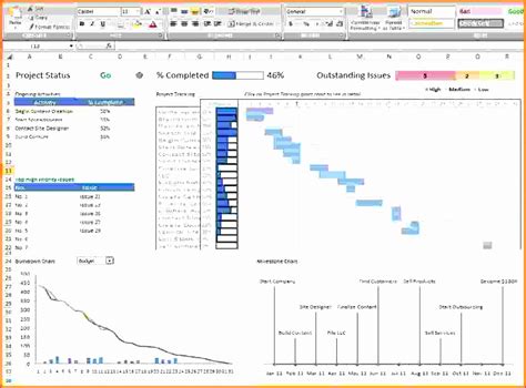 9 Project Dashboard Excel Template Excel Templates Excel Templates