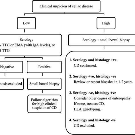 Modified Marsh Criteria Download Table