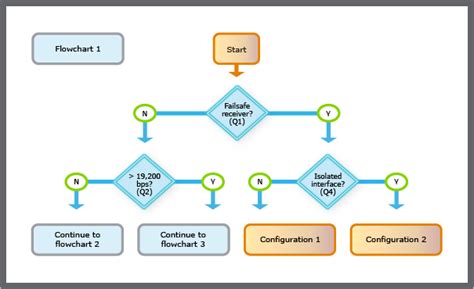 Configuration Selection For Generic Rs 485 Network Devices