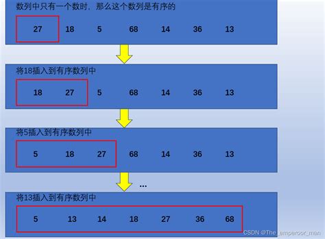 七大排序算法直接插入排序通俗易懂的思路讲解与图解 完整Java代码