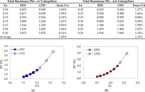 validation of numerical simulation with experiment download
