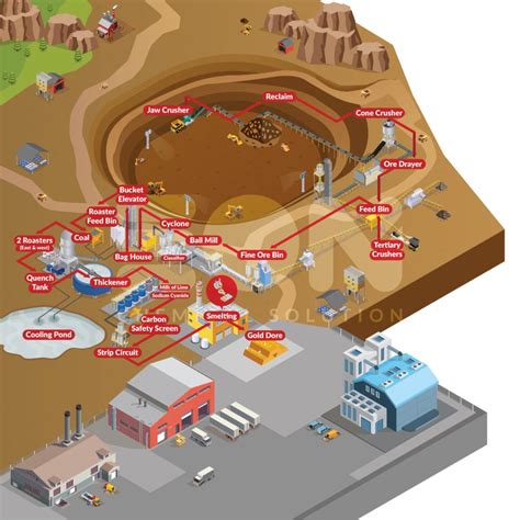 Mineral Mining Problems And Their Best Solution With Eon