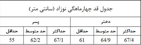 چهارماهگی نوزاد مراحل رشد و مراقبت های نوزاد 4 ماهه دکتر امیر زمانی