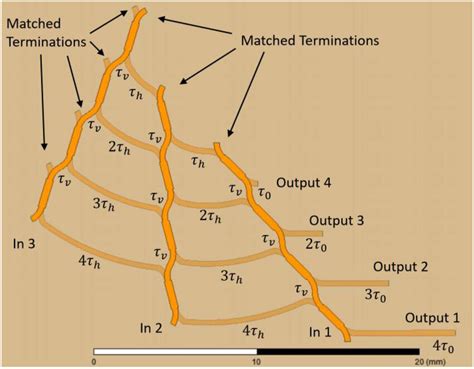 Layout Of A Circular Mm Wave Blass Matrix 102 Download Scientific