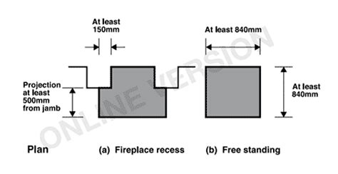 Wood Burning Stove Hearth Requirements