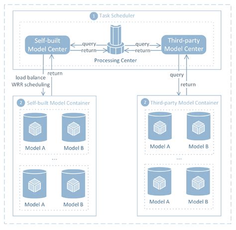A Federated Learning Framework For Breast Cancer Histopathological