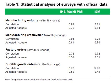 Explaining Us Manufacturing Pmi Survey Divergences Sandp Global