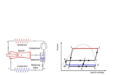Transcritical Co2 Plant With Two Phase Ejector [4] Download Scientific Diagram
