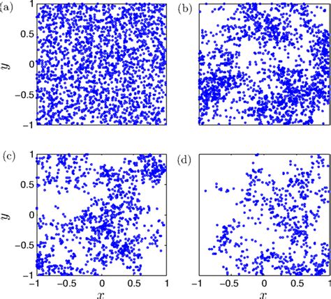 Monte Carlo Simulation Of A Collection Of 103 Branching Brownian Download Scientific Diagram