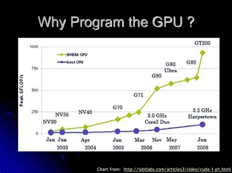 PPT CIS 565 GPU Programming And Architecture PowerPoint Presentation ID 982414