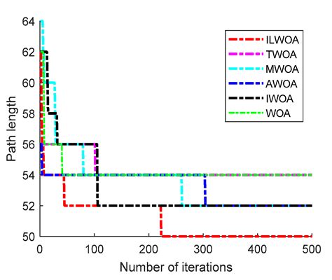 Indoor Robot Path Planning Using An Improved Whale Optimization Algorithm