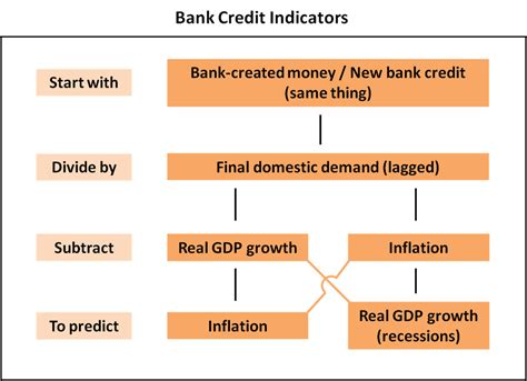 A Recession Indicator For Independent Thinkers Part 2 Nevins Research