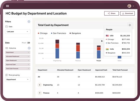 Headcount Planning And Compensation Bands Rippling