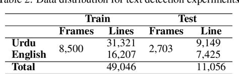 Cursive Caption Text Detection In Videos Paper And Code Catalyzex
