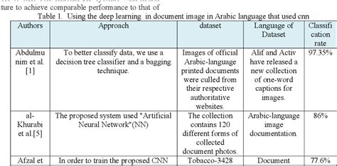 Table 1 From Survey Semantic Arabic Language In Deep Learning Based