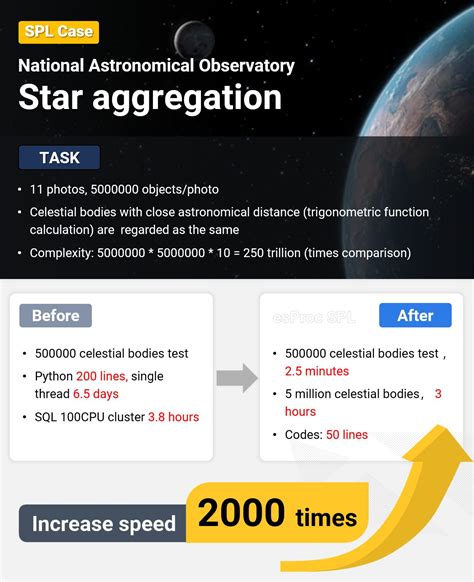 Scudata On Linkedin Spl Increase Speed2000 Times You Can Say Goodbye