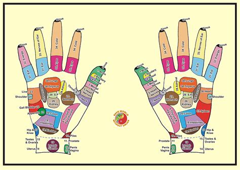 Acupressure