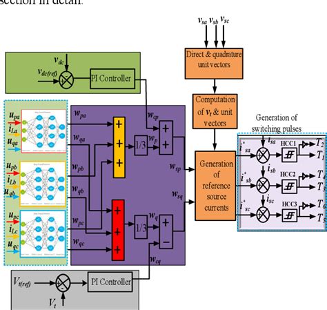 Figure 2 From Power Quality Assessment Of Thyristor Controlled Reactor Supported Inductively