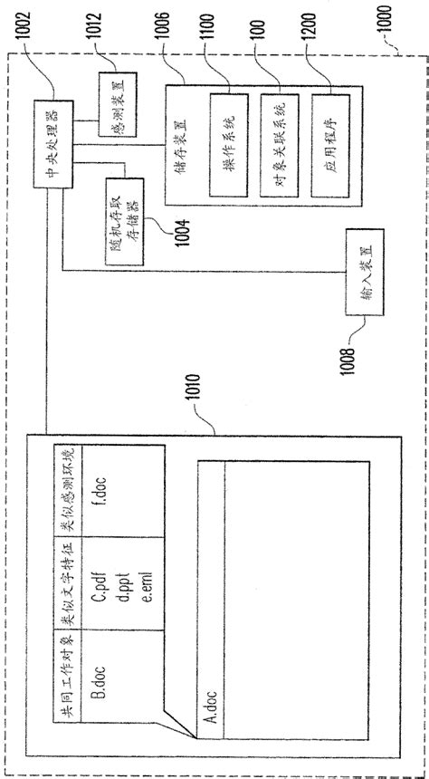 Method System And Computer Program Product For Activating Information