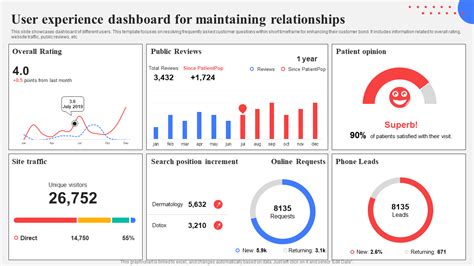 top 5 user experience dashboard templates with samples and examples