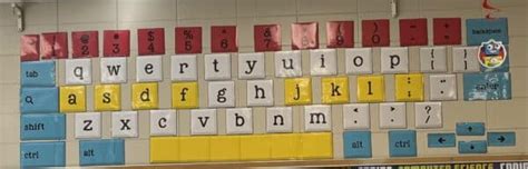 Bulletin Board Ideas For The Computer Lab