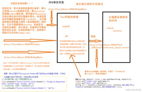 jwt认证机制详解 csdn博客