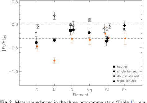 figure 2 from lmc origin of the hyper velocity star he 0437 − 5439 cid
