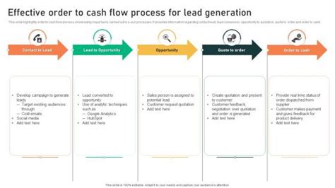 Lead To Order Process PowerPoint Presentation And Slides PPT Sample