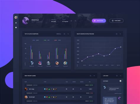 63 Beautiful Dark UI Examples Design Inspiration Dashboard Design Design Inspiration