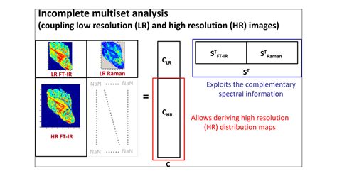 Handling Different Spatial Resolutions In Image Fusion By Multivariate