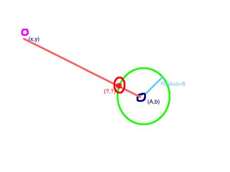 Linear Algebra How To Find Intersection Points Of Circle And Line
