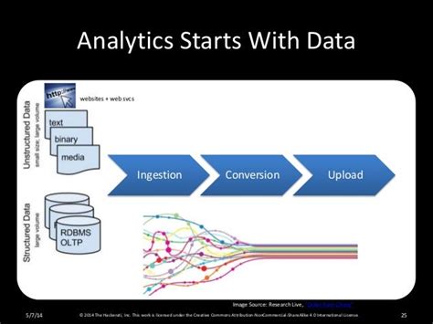 The Analytics Continuum