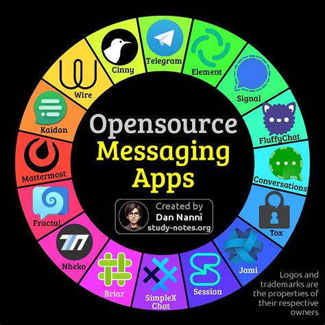Learn Linux With Dan Dannanni • Instagram Photos And Videos