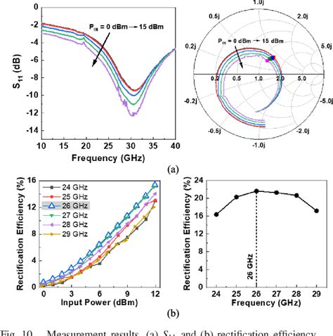 Figure 10 From A Fully Integrated Ka Band Cmos Rectifier Using Large Signal Analysis For