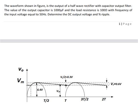 Solved The Waveform Shown In Figure Is The Output Of A Half Wave