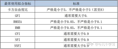 手把手教你做结构方程模型（附案例） 知乎