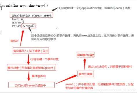 [qt5] 鼠标响应事件和计时器事件 阿里云开发者社区