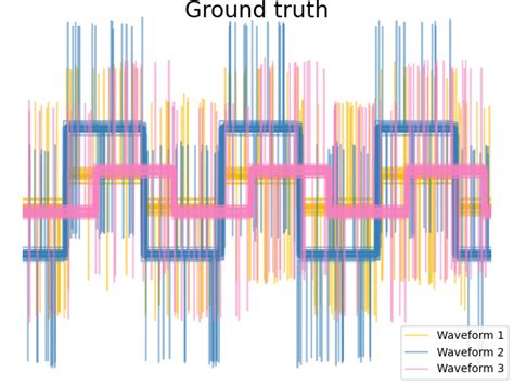 Agglomerative Clustering With Different Metrics — Scikit Learn 16dev0
