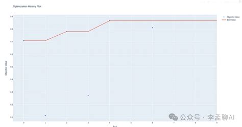如何使用optuna在pytorch中进行超参数优化optuna Pytorch Csdn博客