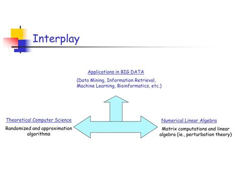 Ppt Randomized Numerical Linear Algebra Randnla Past Present