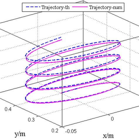 sketch map of joint errors between numerical value and theoretical
