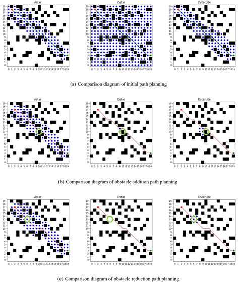 An Improved D Lite Based Dynamic Route Planning Algorithm For Ships In
