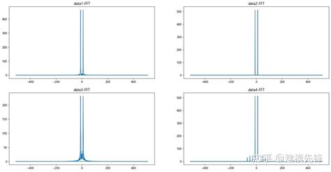基于fft Cnn Bigru Attention 时域、频域特征注意力融合的电能质量扰动识别模型 知乎