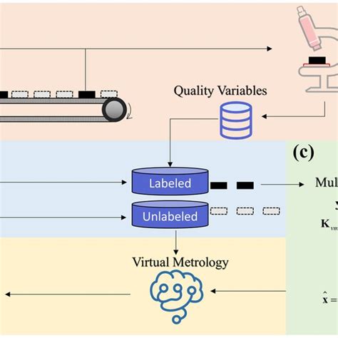 The Diagram Of An Intelligent Cvd Metrology System Based On Download Scientific Diagram